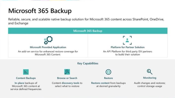 Microsoft 365 Backup and Archive Services